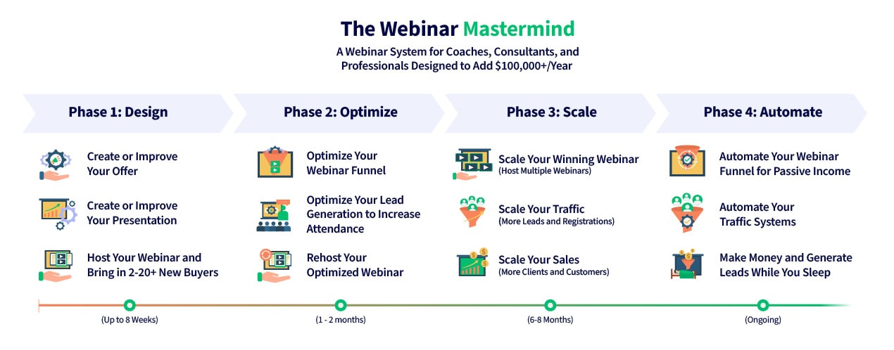 Img Webinar Mastermind Roadmap V1 2 Webinar Coach Jon Schumacher
